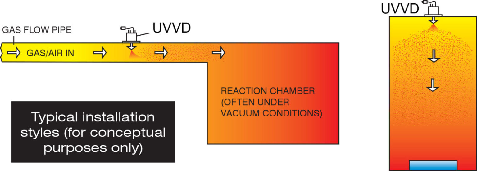 Vacuum Chamber Deposition | Sono-Tek